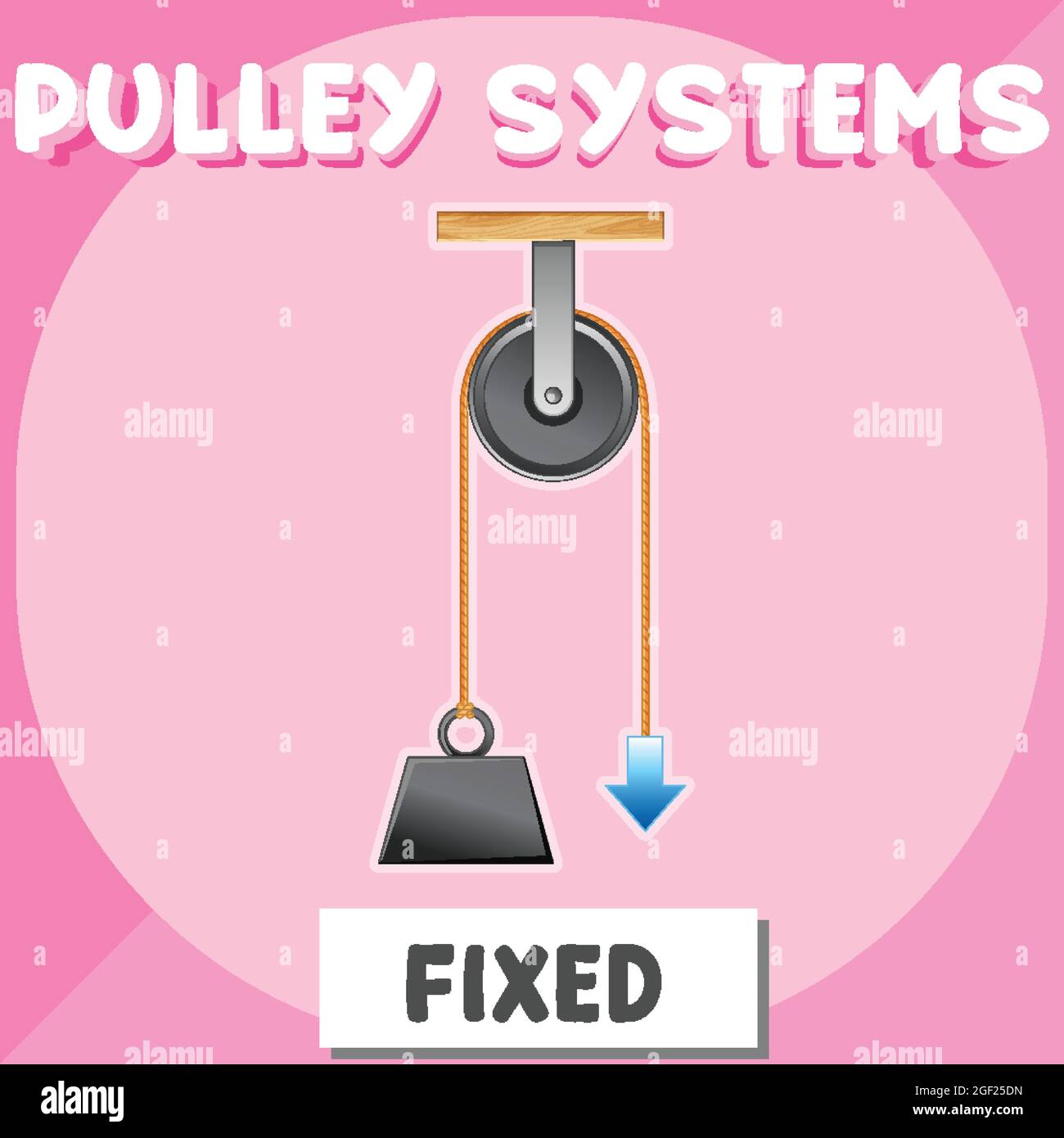 Fixed pulley system poster for education illustration Stock Vector ...