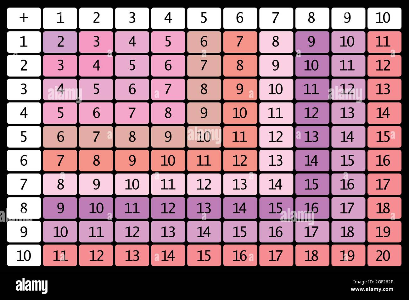 Addition tables. School vector illustration with colorful cubes on dark ...