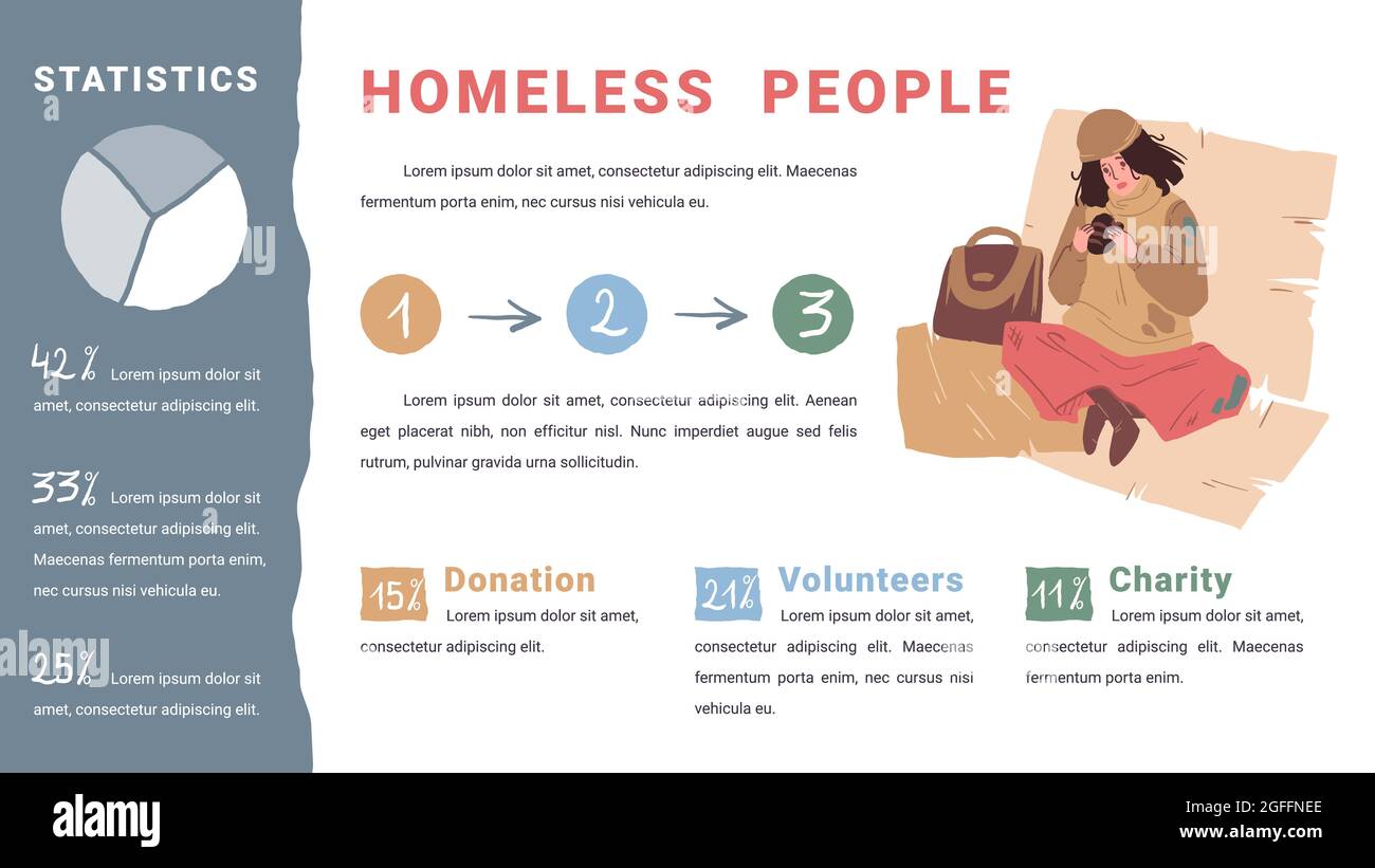 Cartoon flat social infographic with homeless sad characters showing ...