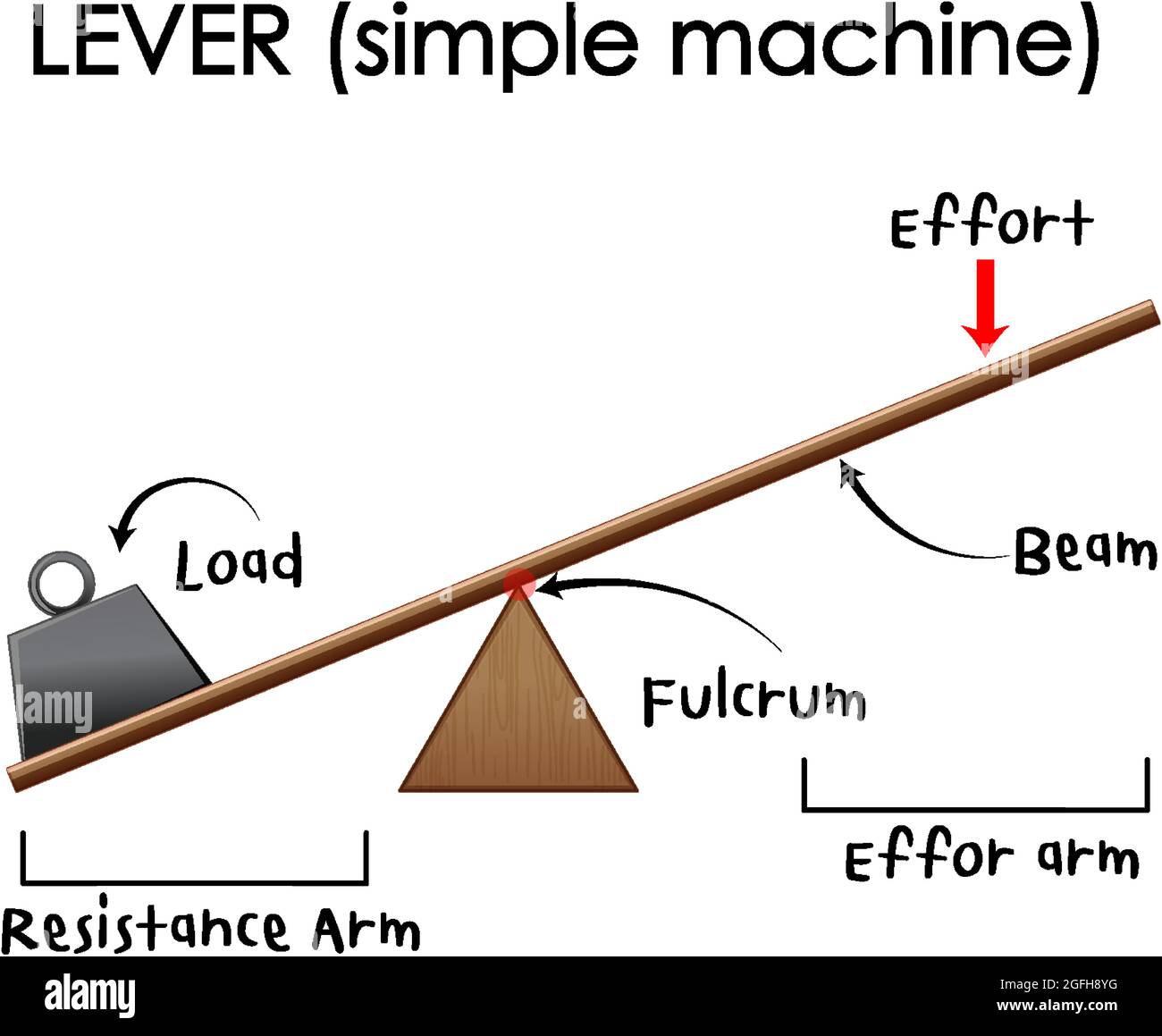 Lever Diagram For Kids