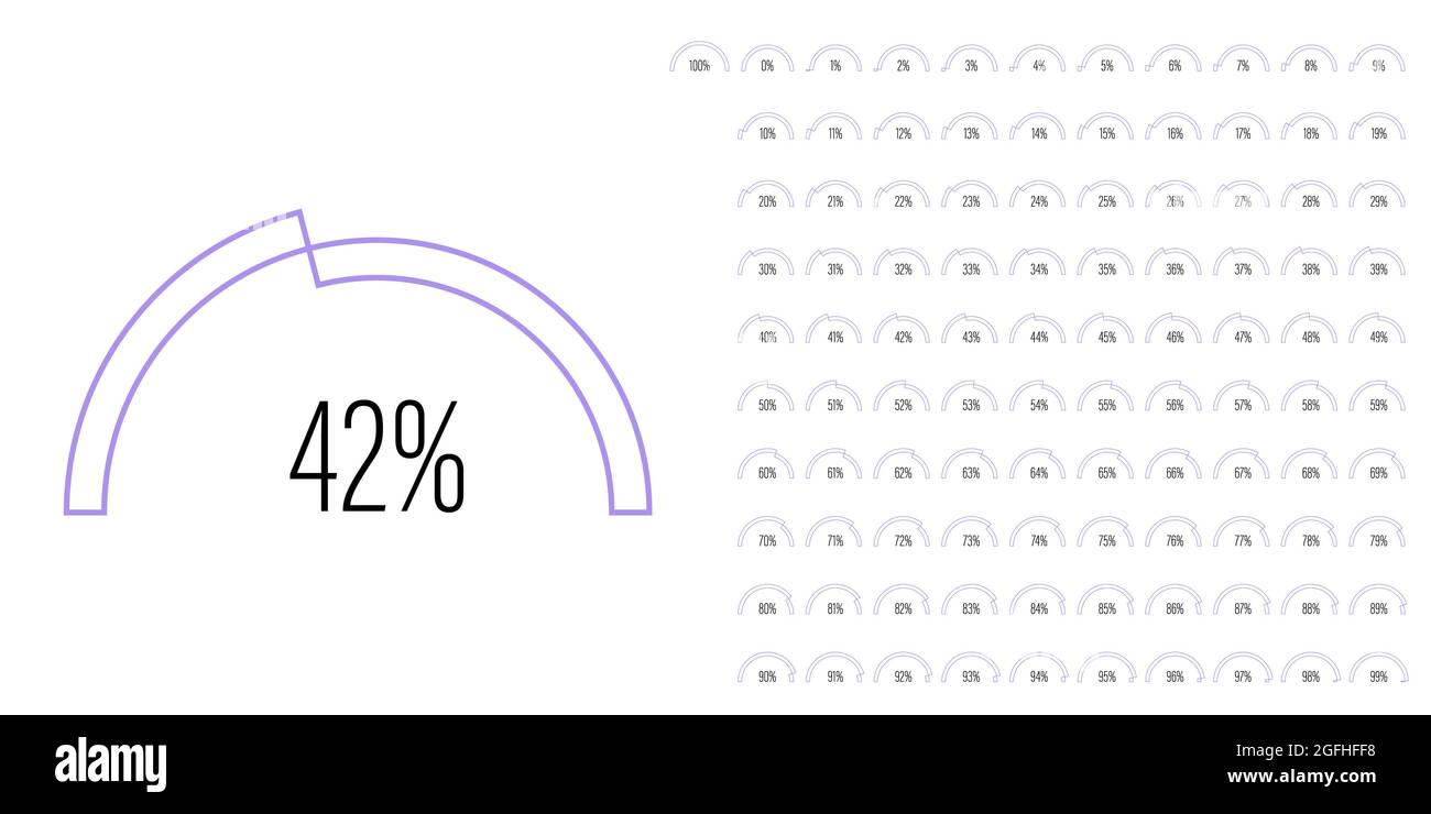 Set of semicircle arc percentage progress bar diagrams meters from 0 to ...