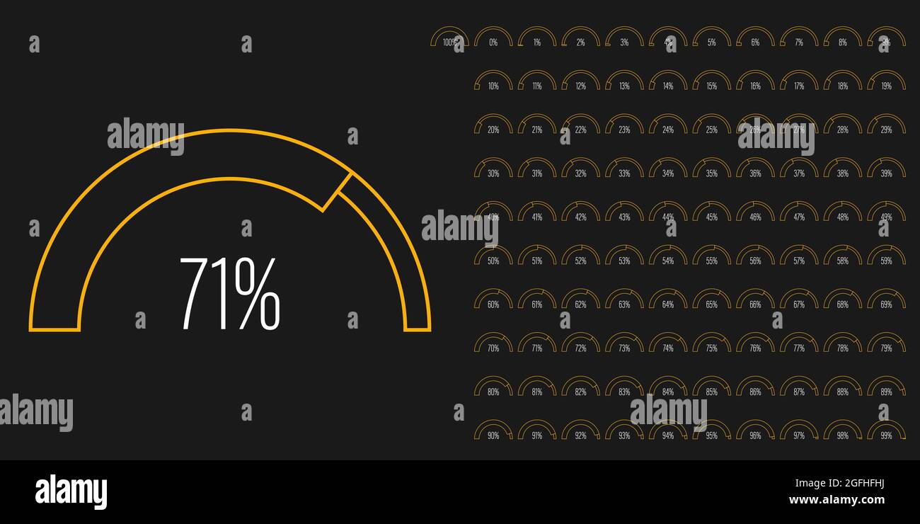 Set of semicircle arc percentage progress bar diagrams meters from 0 to ...