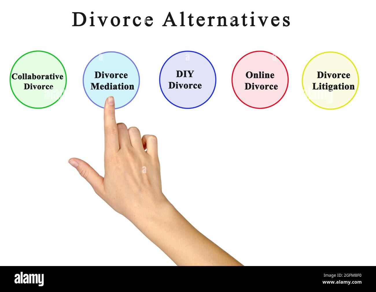 Presenting Five Alternatives for Divorce Stock Photo - Alamy