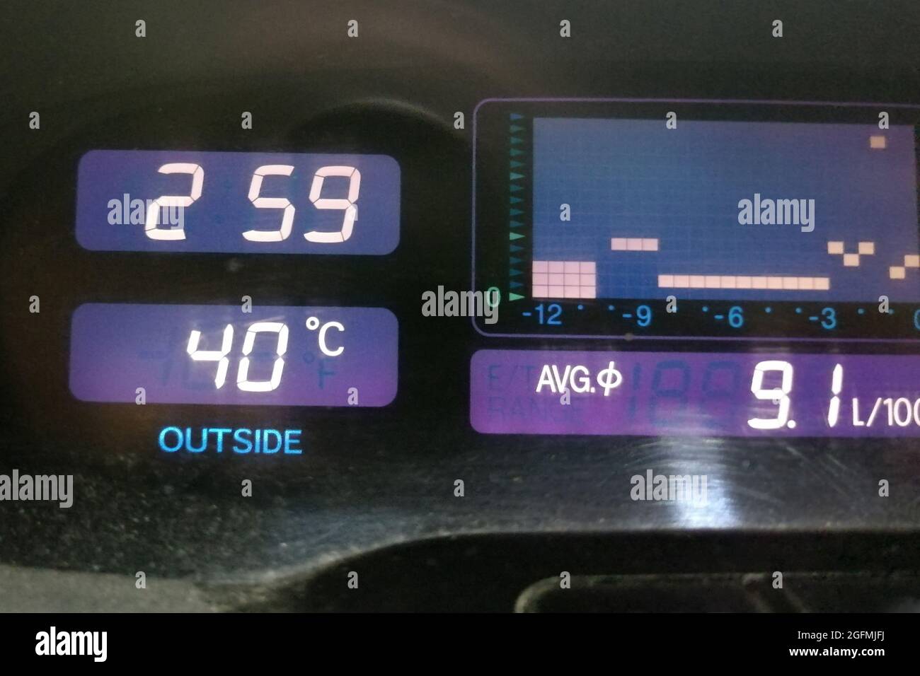 Digital thermometer geography hi-res stock photography and images - Alamy