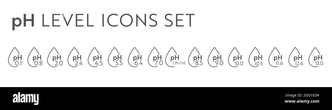 pH Value scale icons. Acid-base balance infographic. Education Poster ...