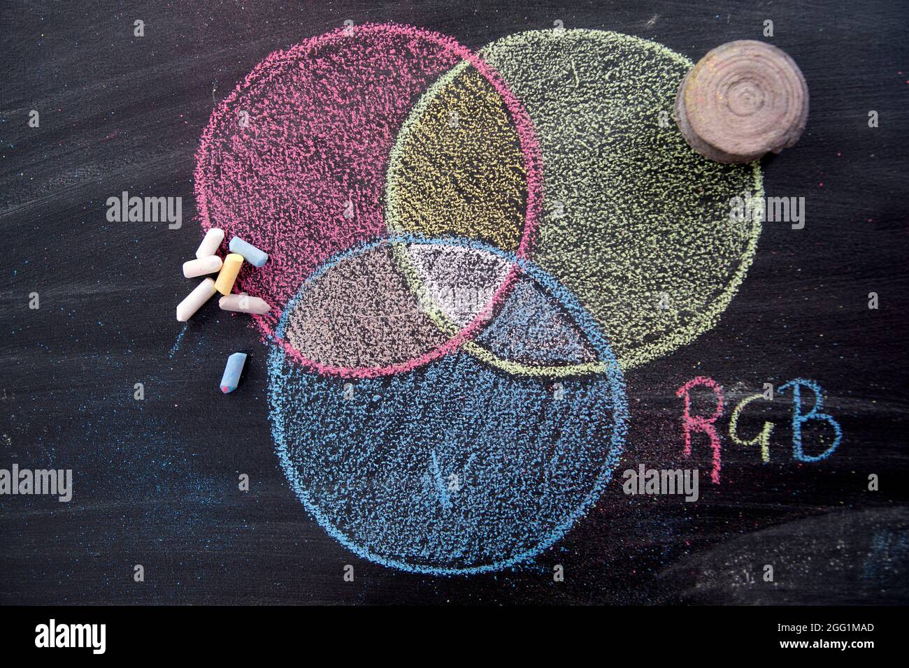 Graphic representation with chalk on the blackboard of the fundamental ...