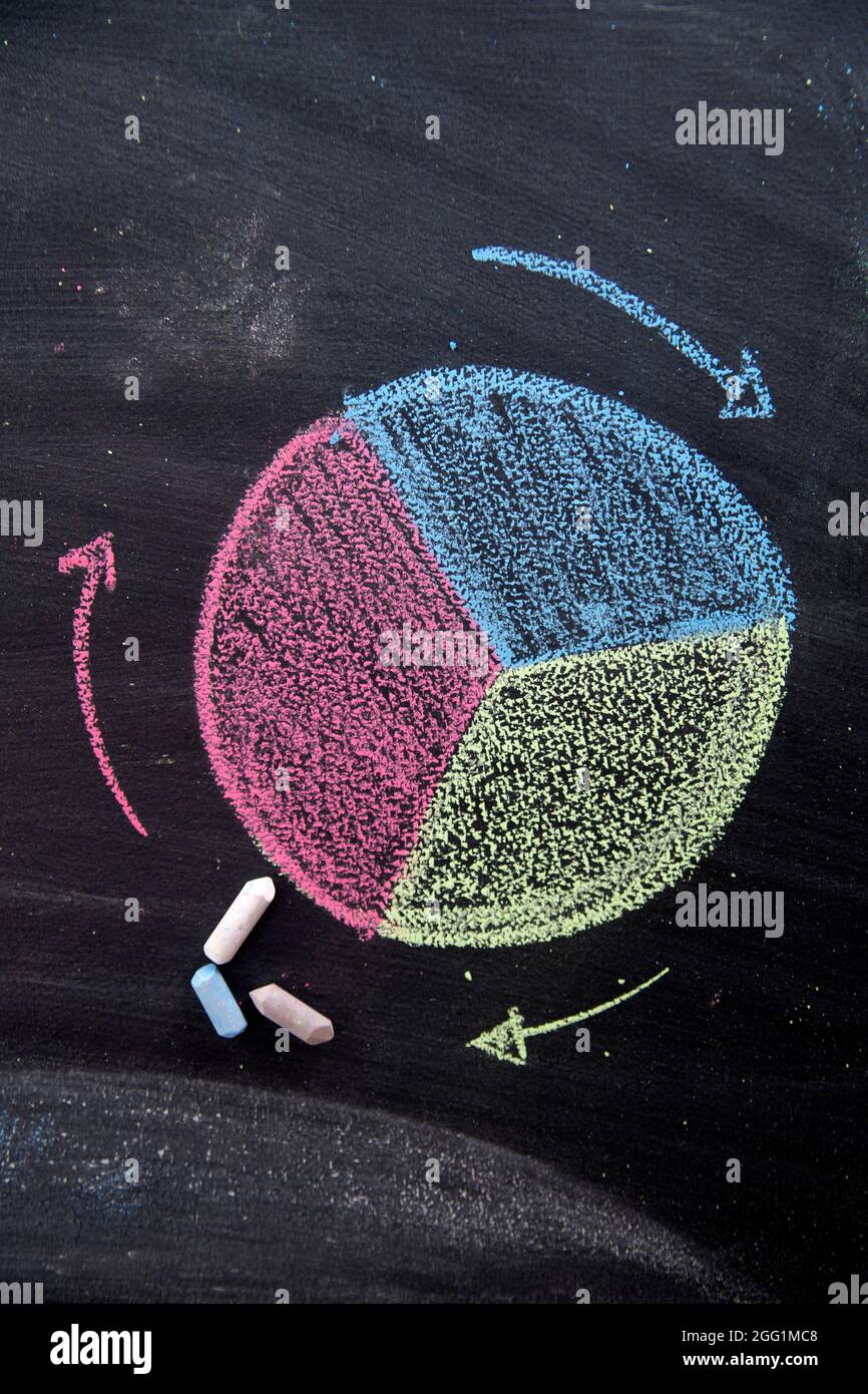 Graphic representation with chalk on the blackboard of the fundamental ...