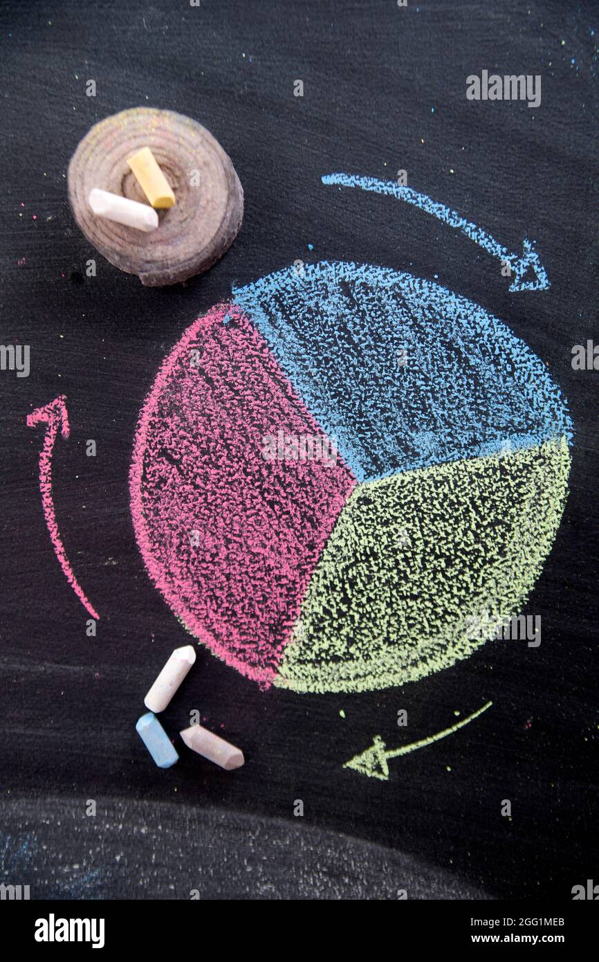 Graphic representation with chalk on the blackboard of the fundamental ...