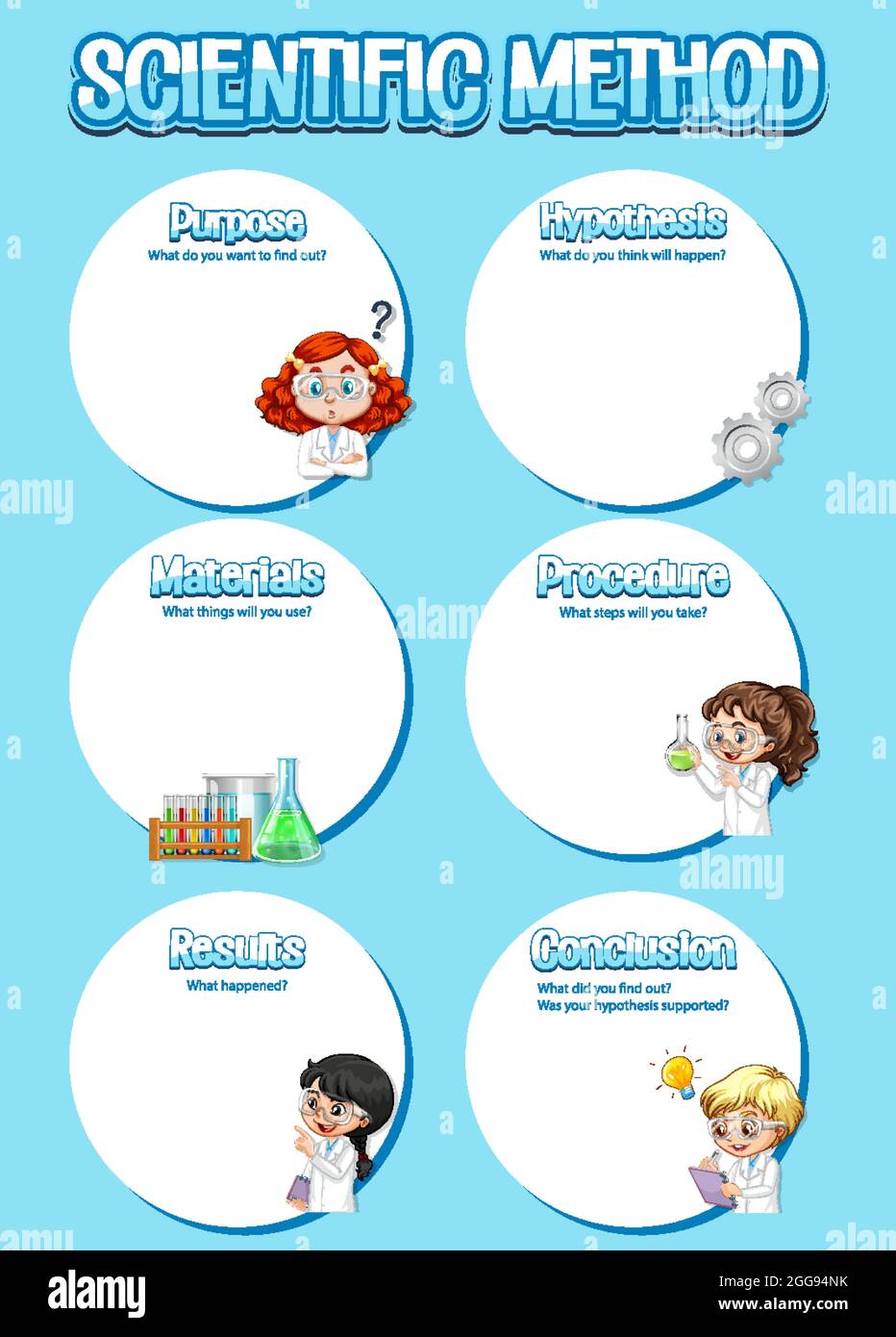 Scientific method worksheet template illustration Stock Vector Image ...