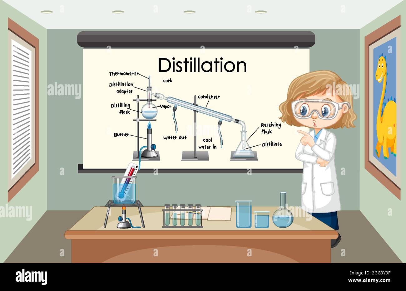 Distillation process diagram for education with scientist character ...