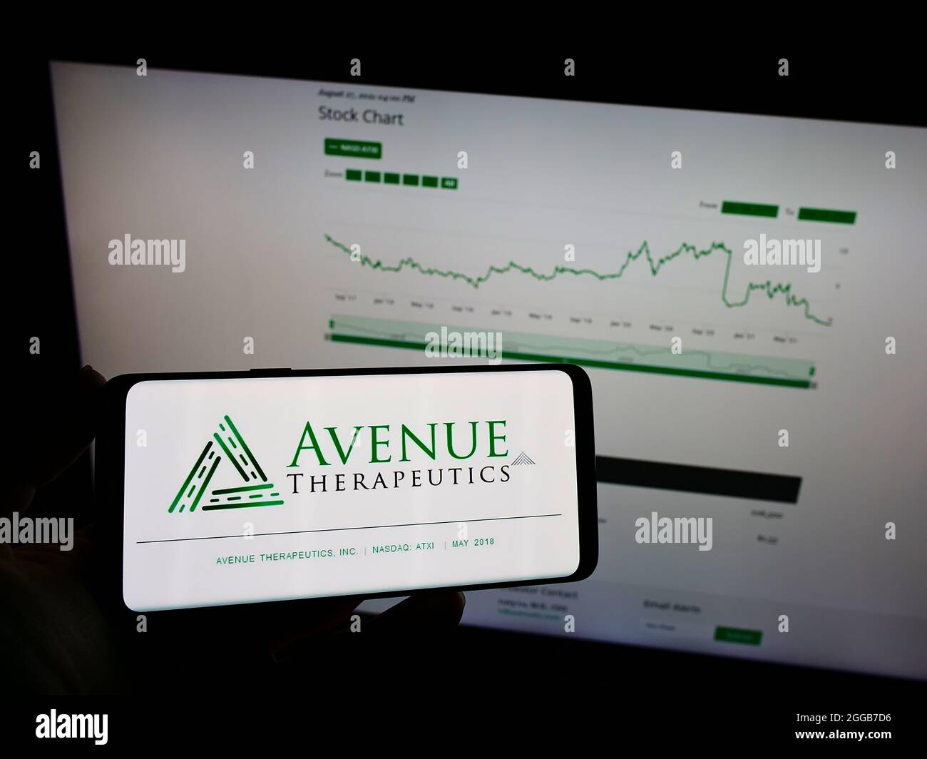 Avenue Therapeutics Aktie