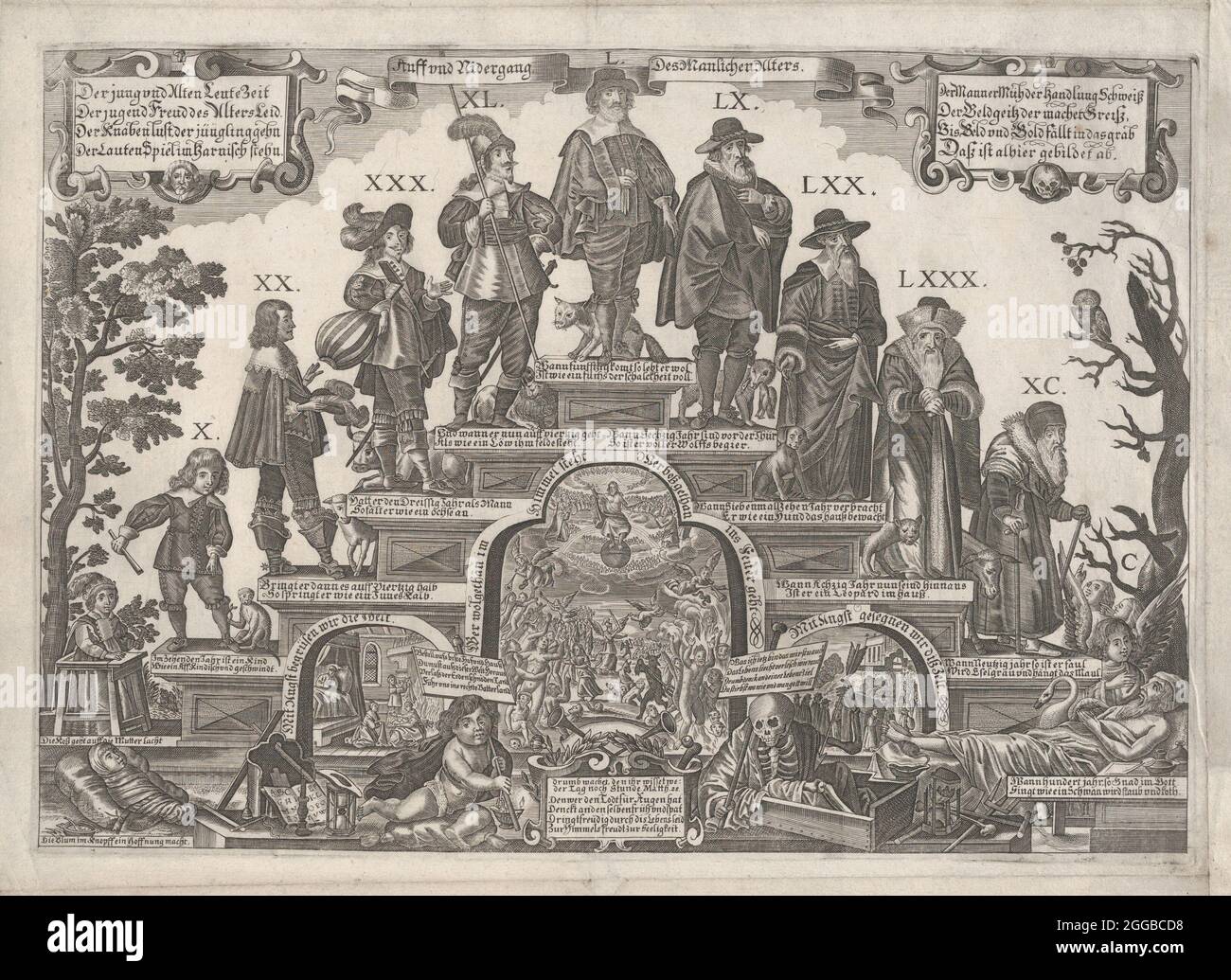 The Eleven Ages of Man, mid 17th century Stock Photo - Alamy