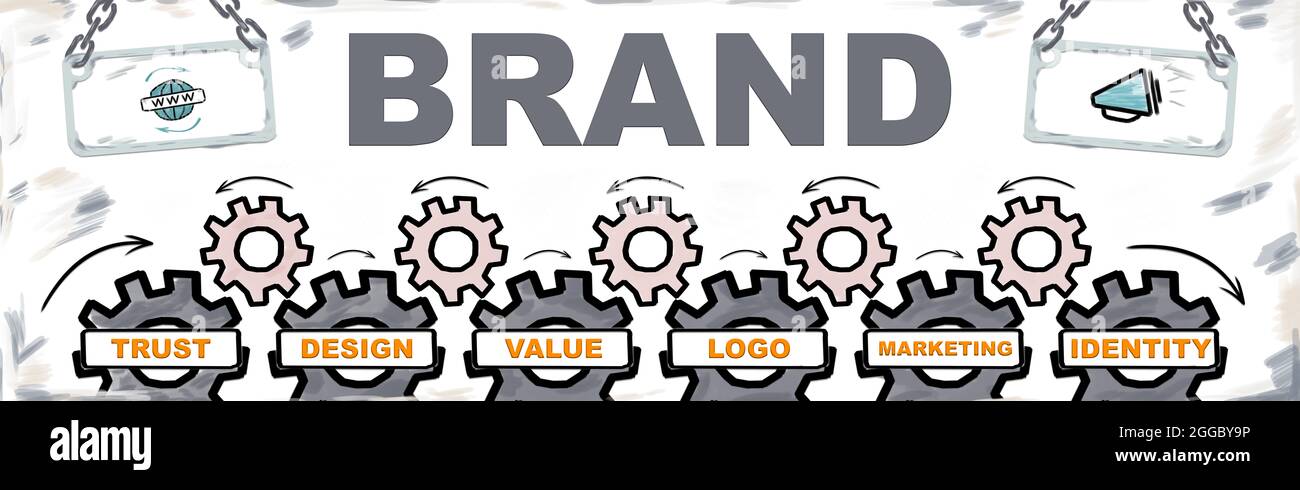 Brand. Horizontal banner with illustration of processes and mechanisms ...