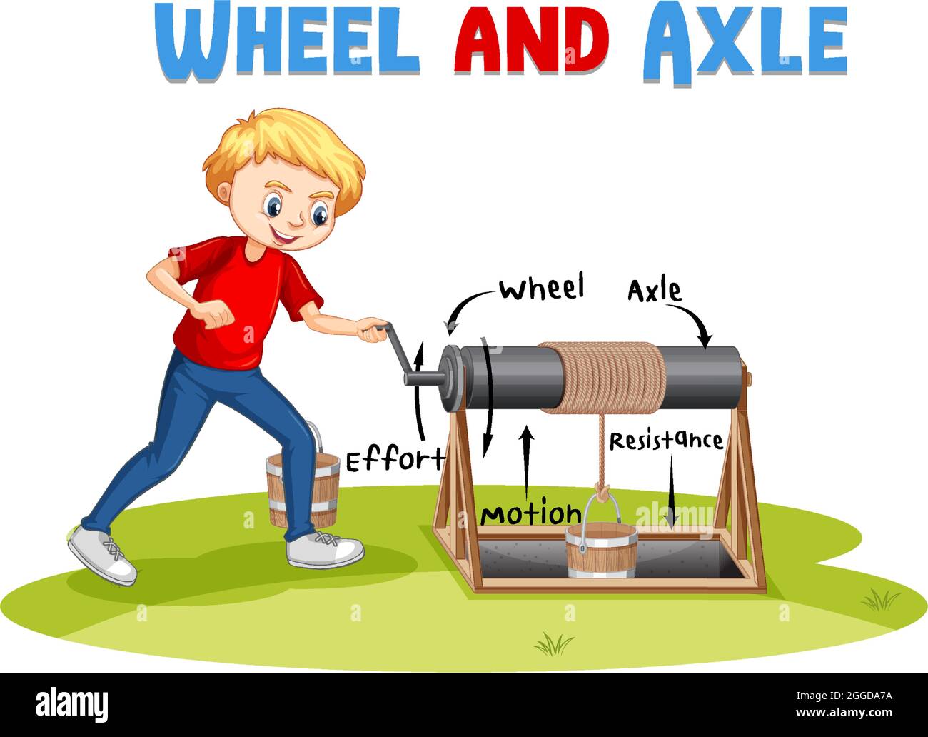 Wheel and axle experiment with a boy cartoon character illustration ...