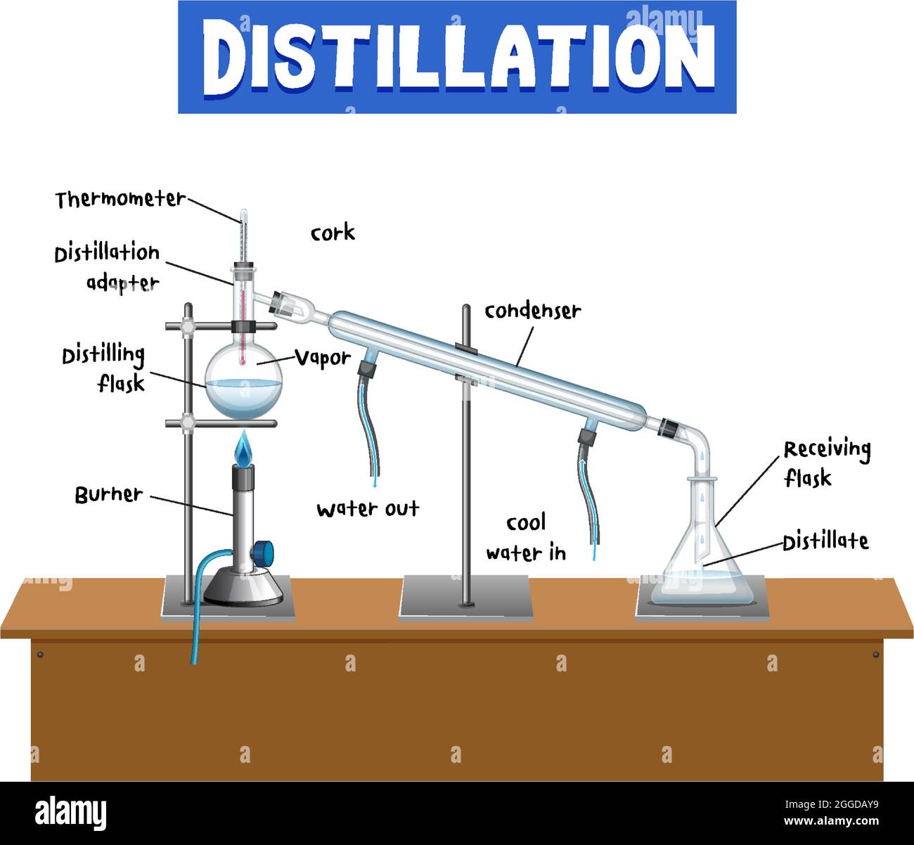 Alcohol Distillation Diagram