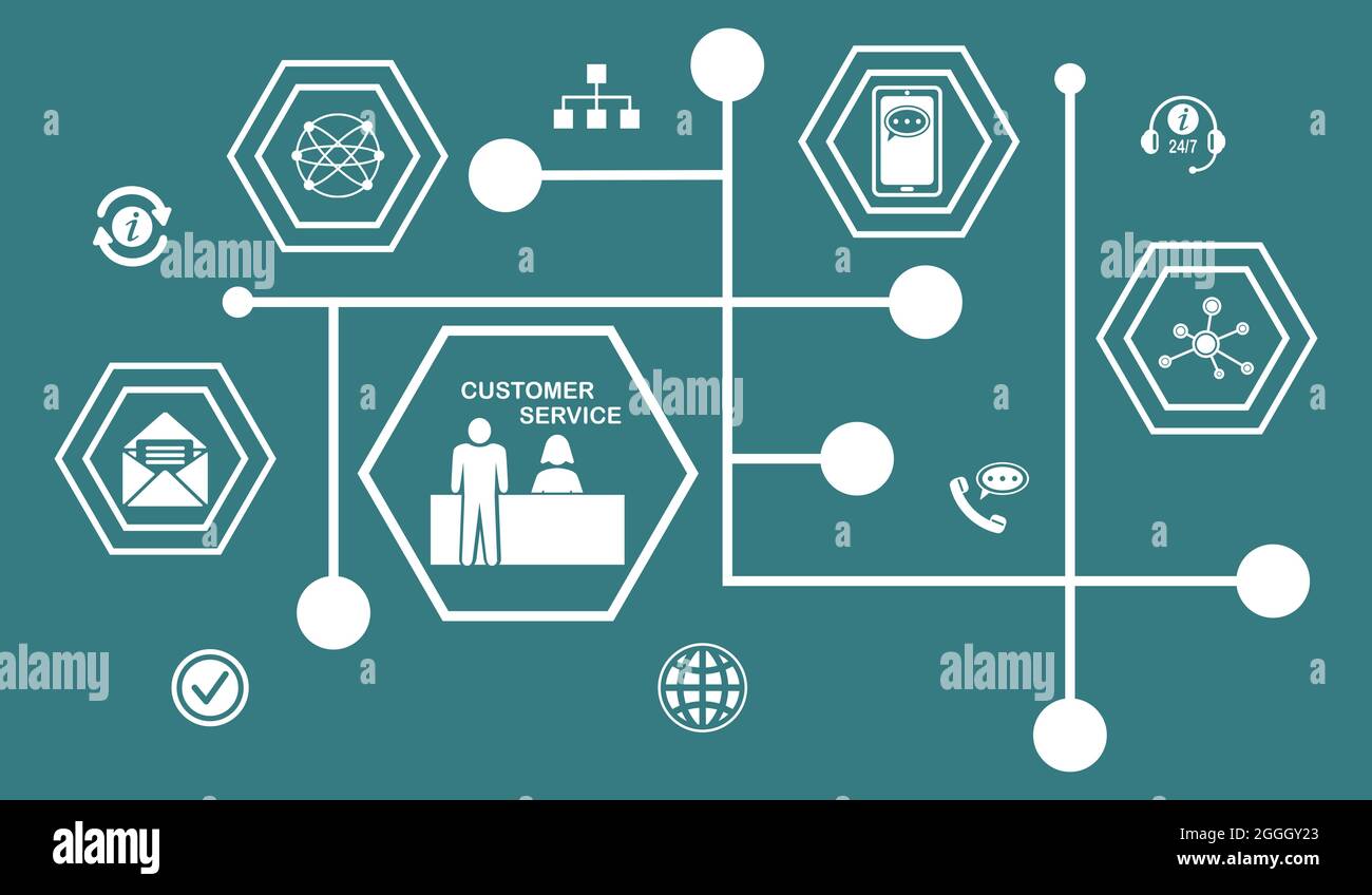 Concept of customer service with connected icons Stock Photo - Alamy