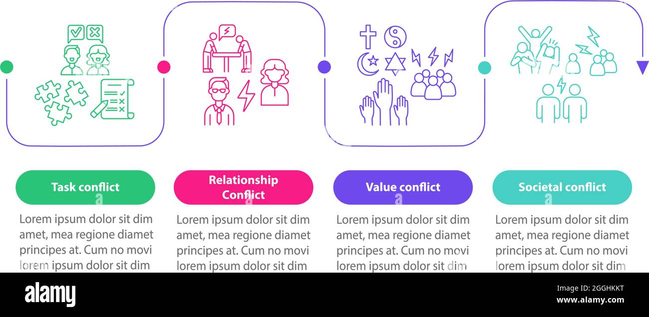 Types of conflict vector infographic template Stock Vector Image & Art ...