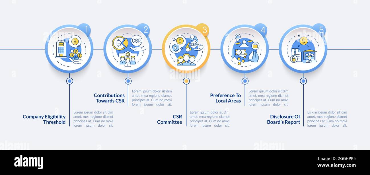 Corporate social responsibility basics vector infographic template ...
