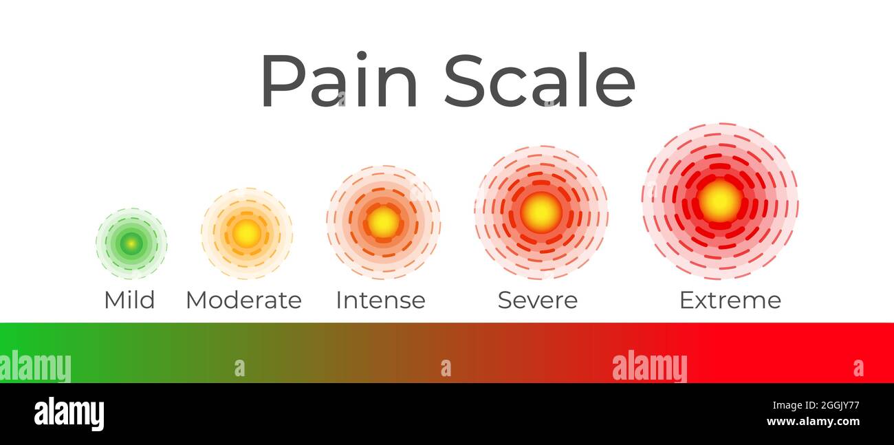 Pain Scale Infographic Background Illustration Stock Vector Image & Art ...