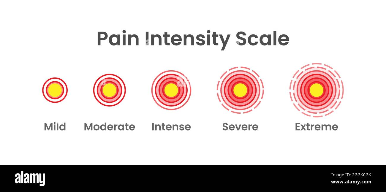 Pain Intensity Scale Background Illustration Stock Vector Image & Art ...