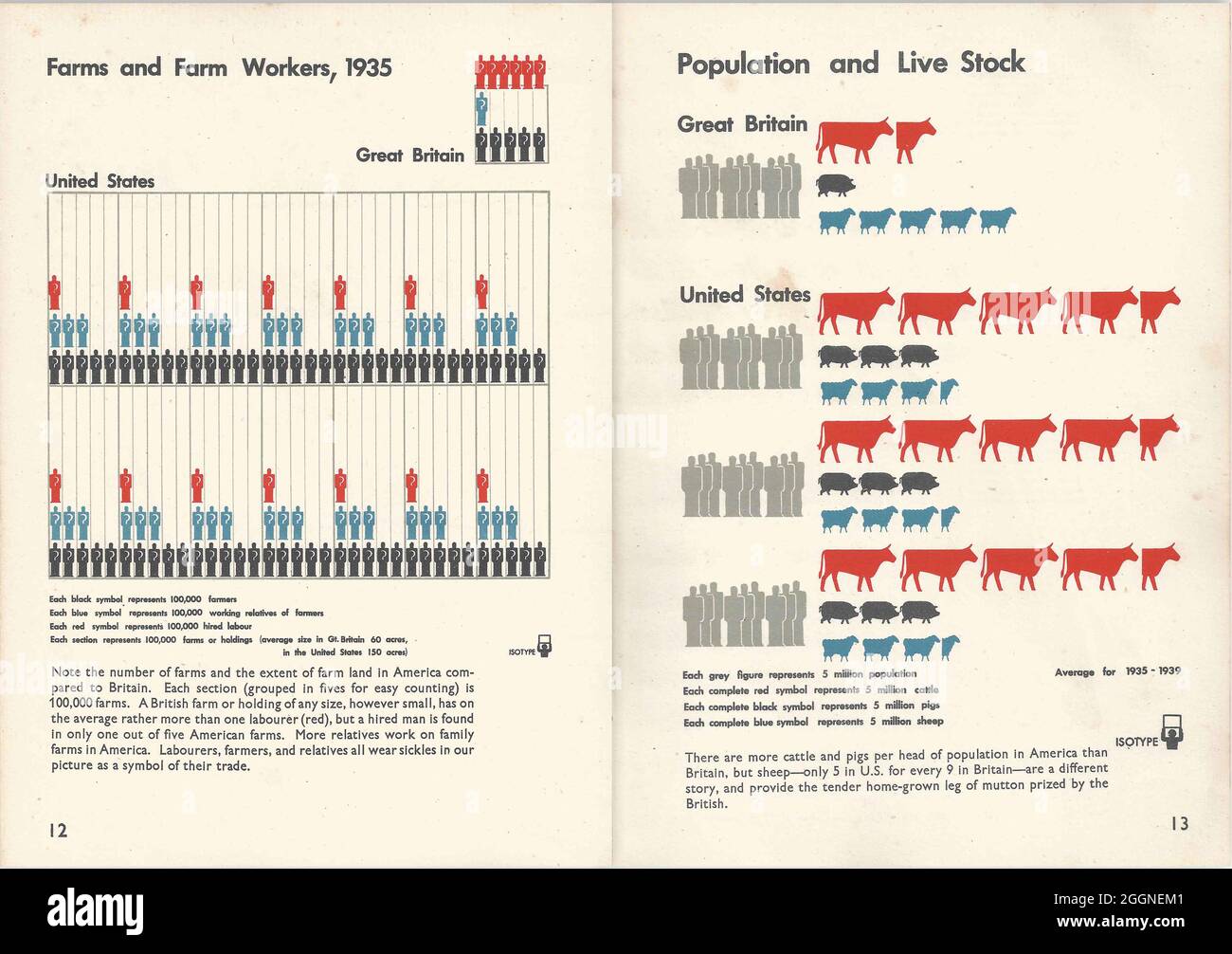 Otto neurath isotype hi-res stock photography and images - Alamy