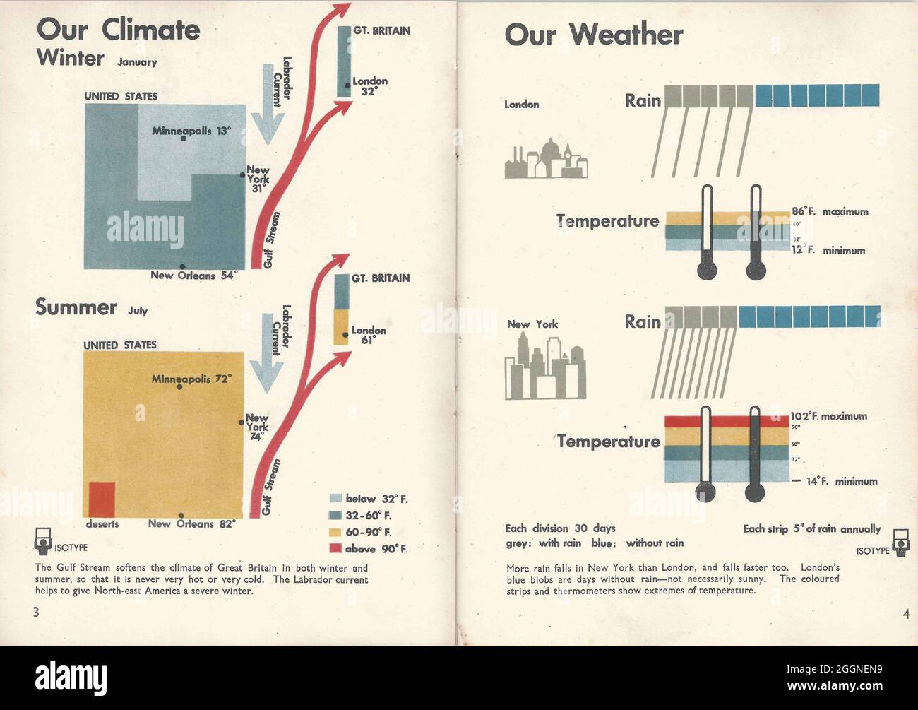 Isotype. Double page from "Only An Ocean Between". Museum: PRIVATE ...