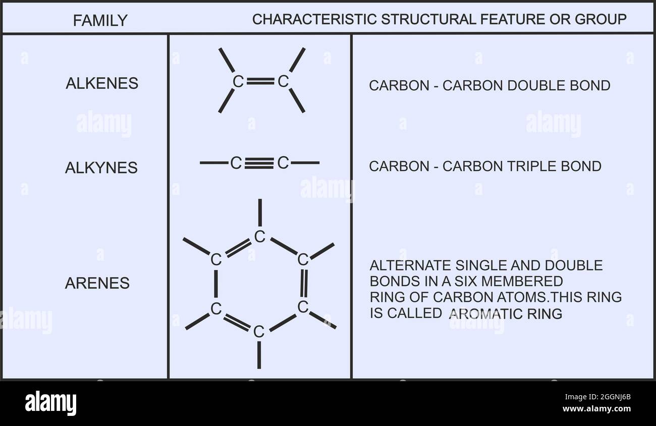 Organic Compounds Functional Groups