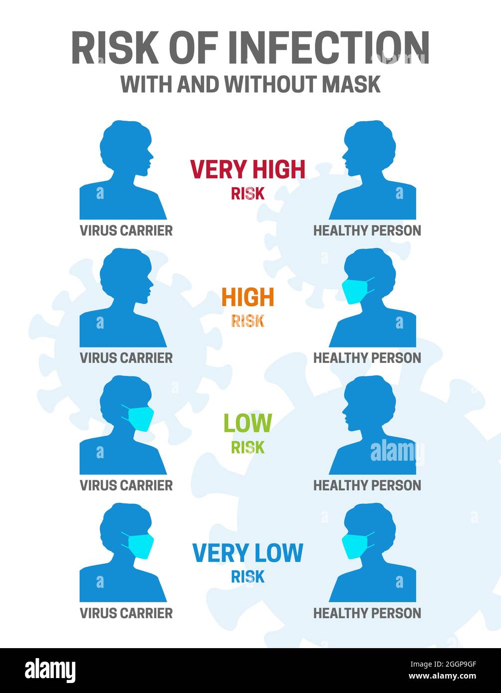 Risk of Covid Coronavirus Infection with and Without Mask Stock Vector ...