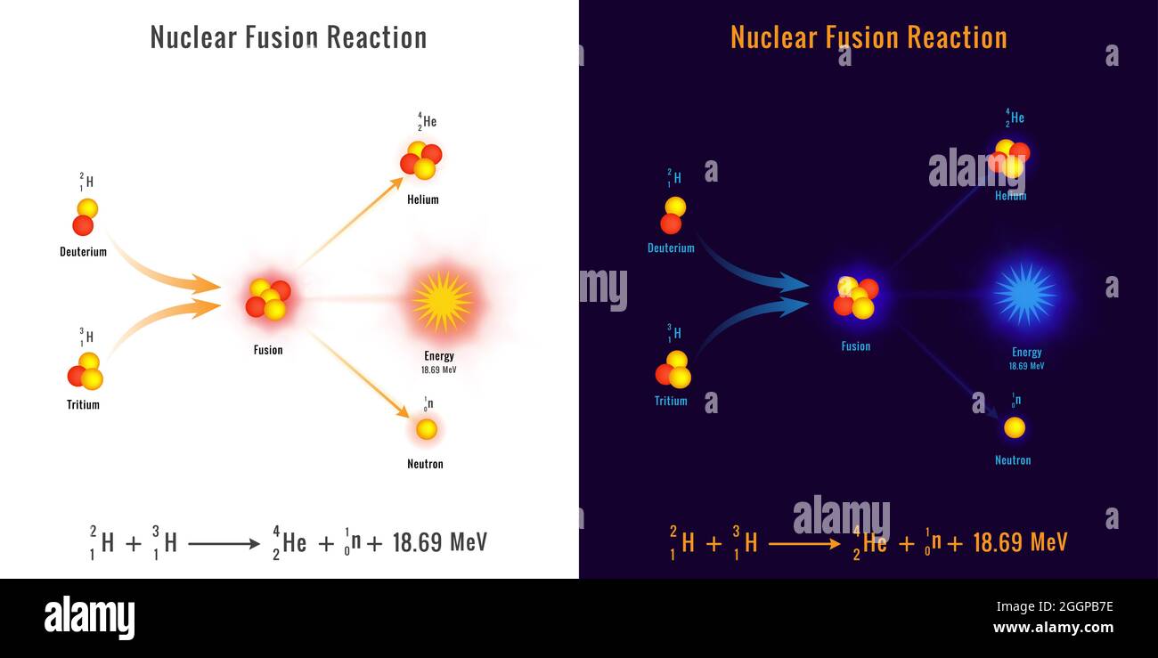 Fusion Chemistry