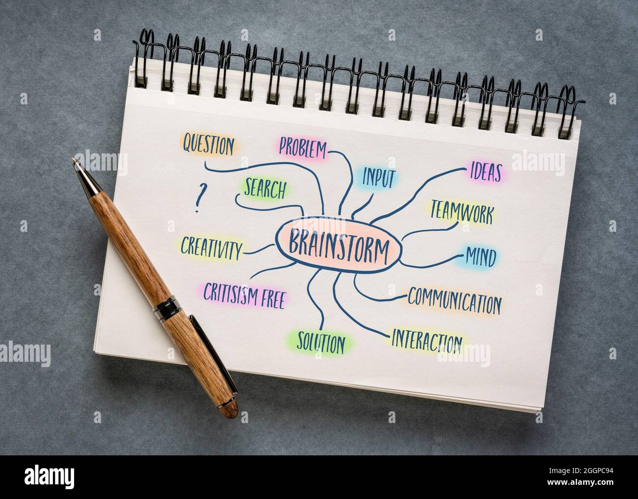 brainstorm mind map - handwriting on a spiral notebook, business ...