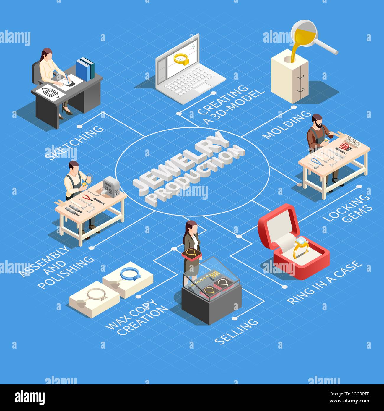Jewelry production isometric flowchart composition with icons representing stages from copy ...