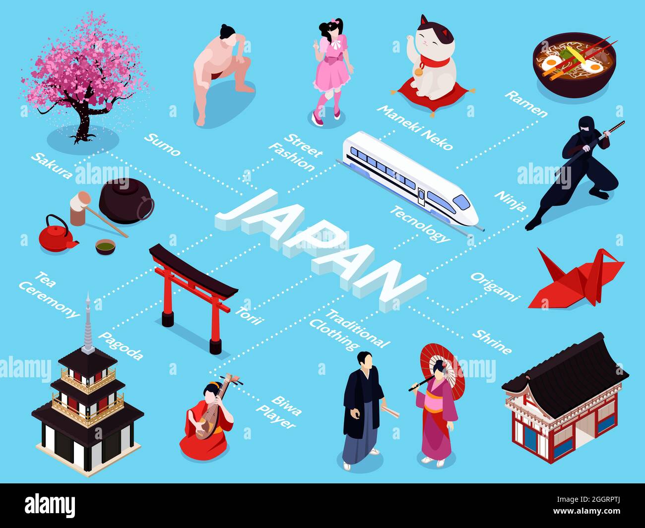 Isometric japan flowchart with biwa player tea ceremony sakura sumo ...