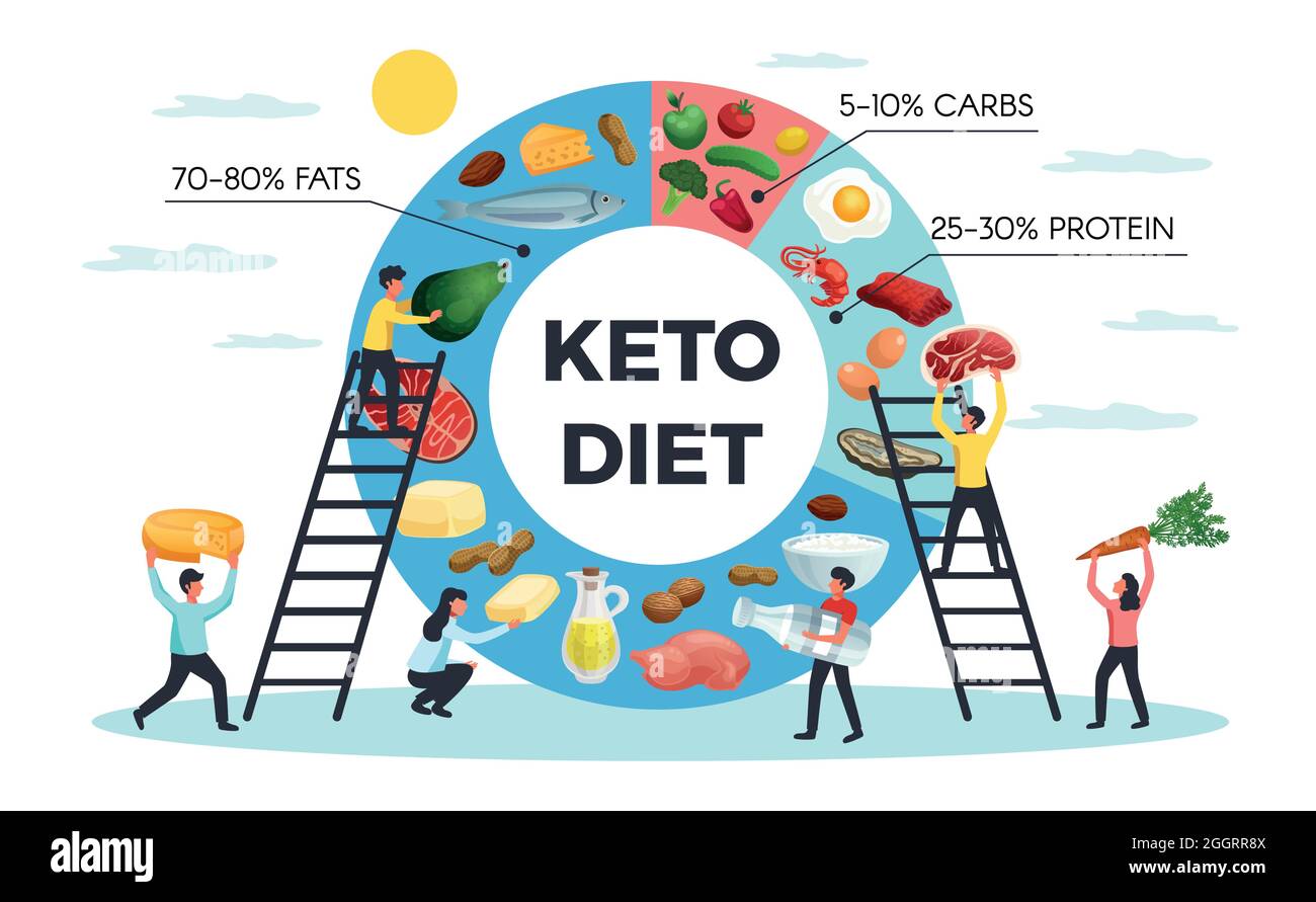 Keto diet realistic infographics with people carrying healthy food and ...