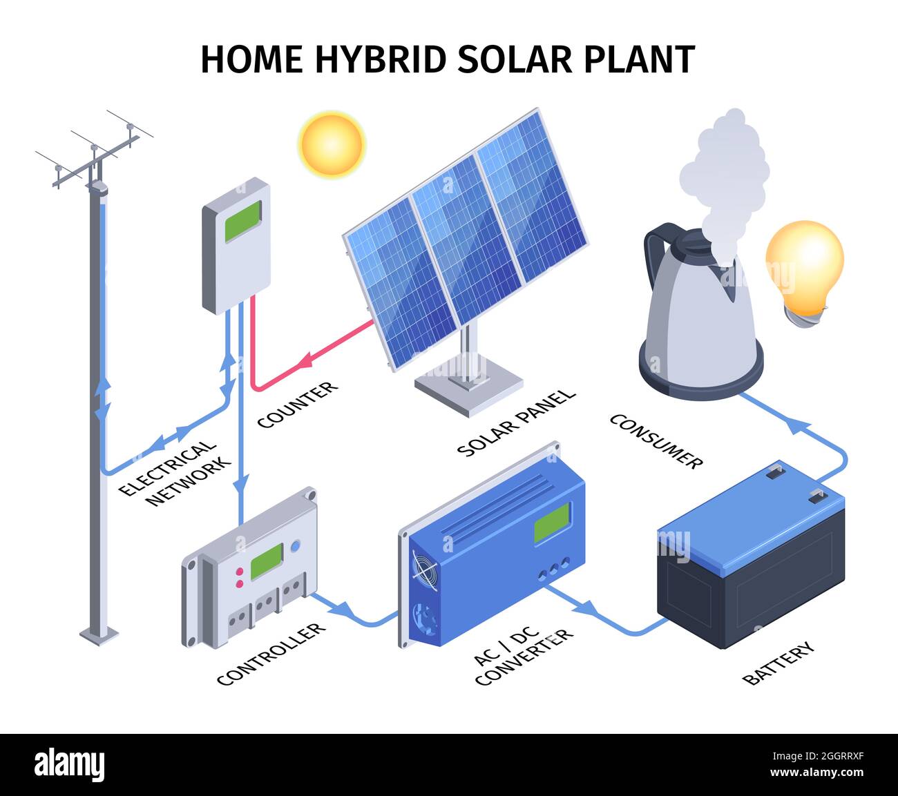 Home hybrid solar plant infographics with electrical network counter ...