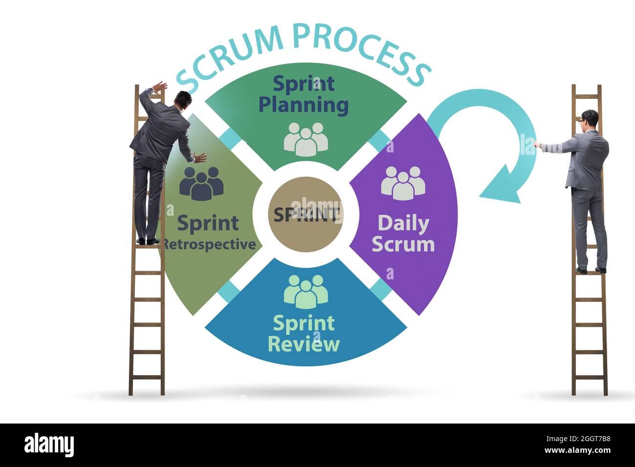 Scrum process illustration with the businessman Stock Photo - Alamy