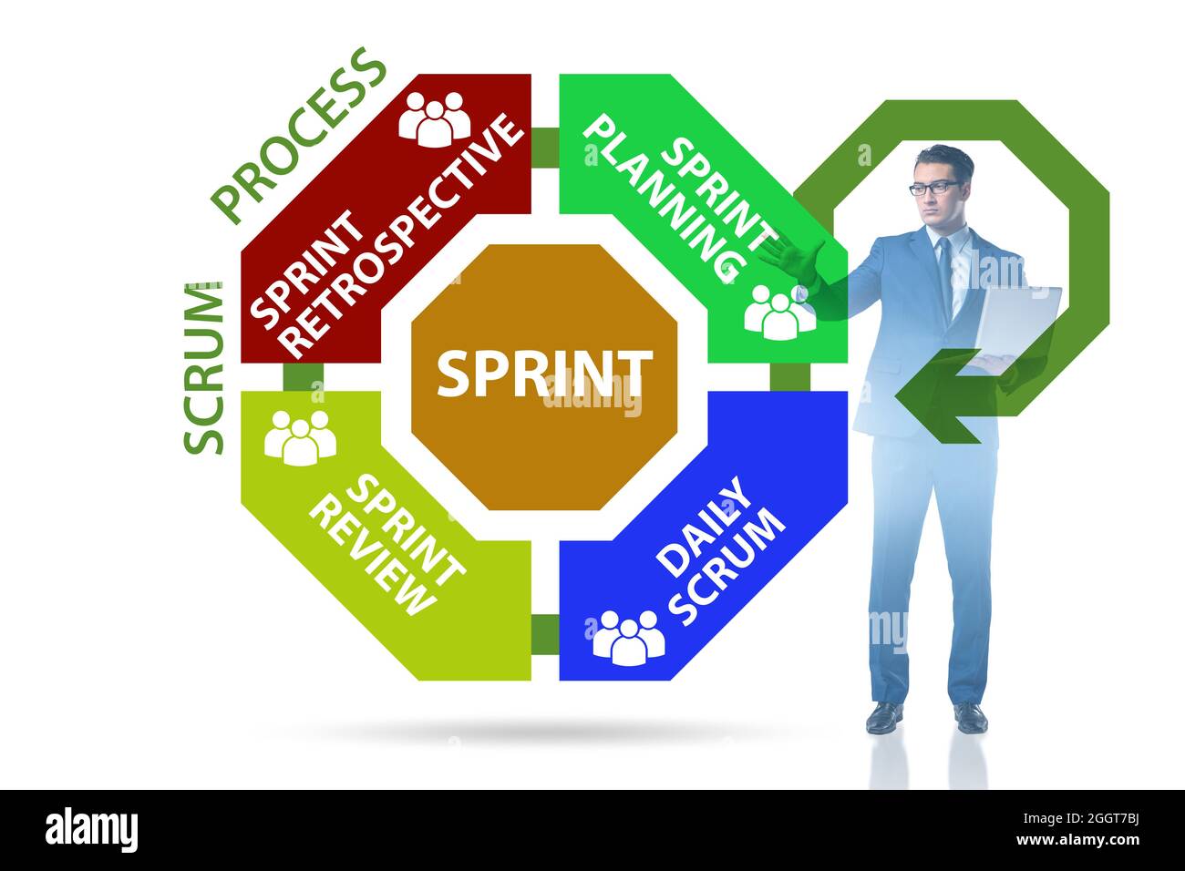 Scrum process illustration with the businessman Stock Photo - Alamy