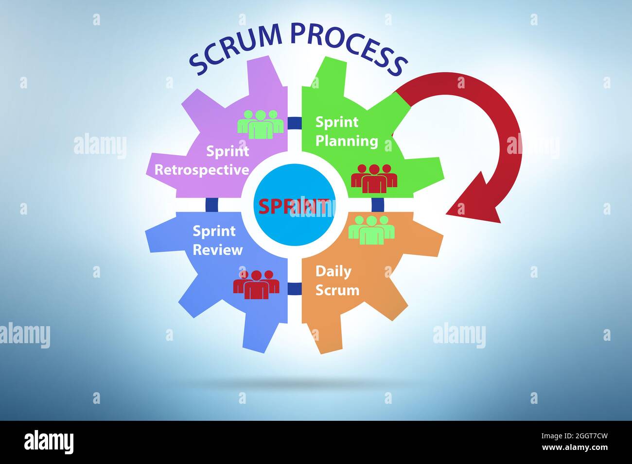 Scrum process illustration as agile method Stock Photo - Alamy
