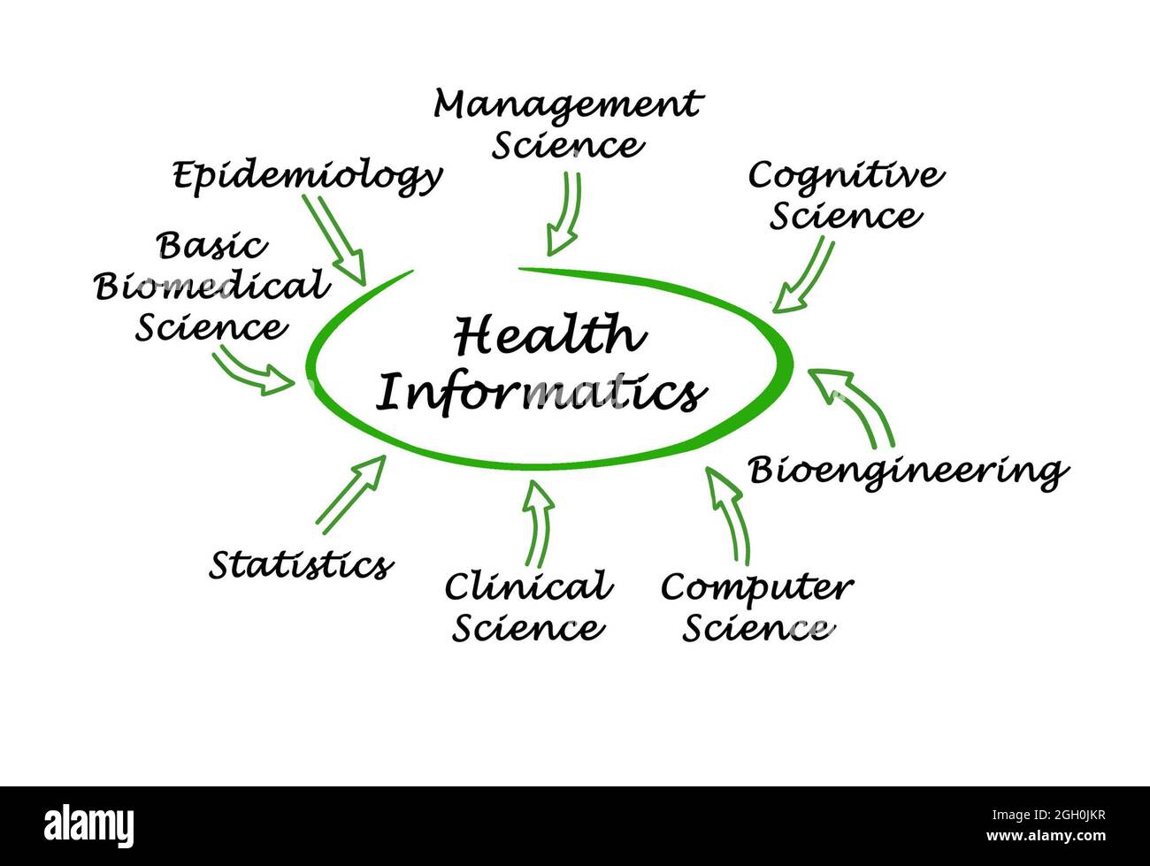 Health Informatics