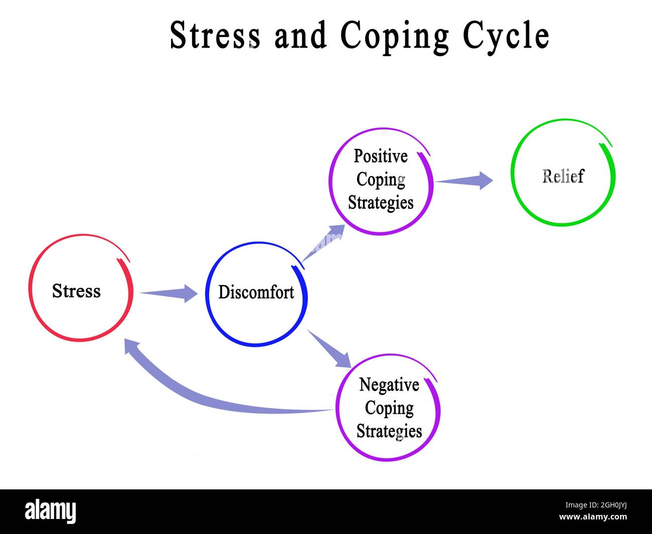Coping strategies Cut Out Stock Images & Pictures - Alamy