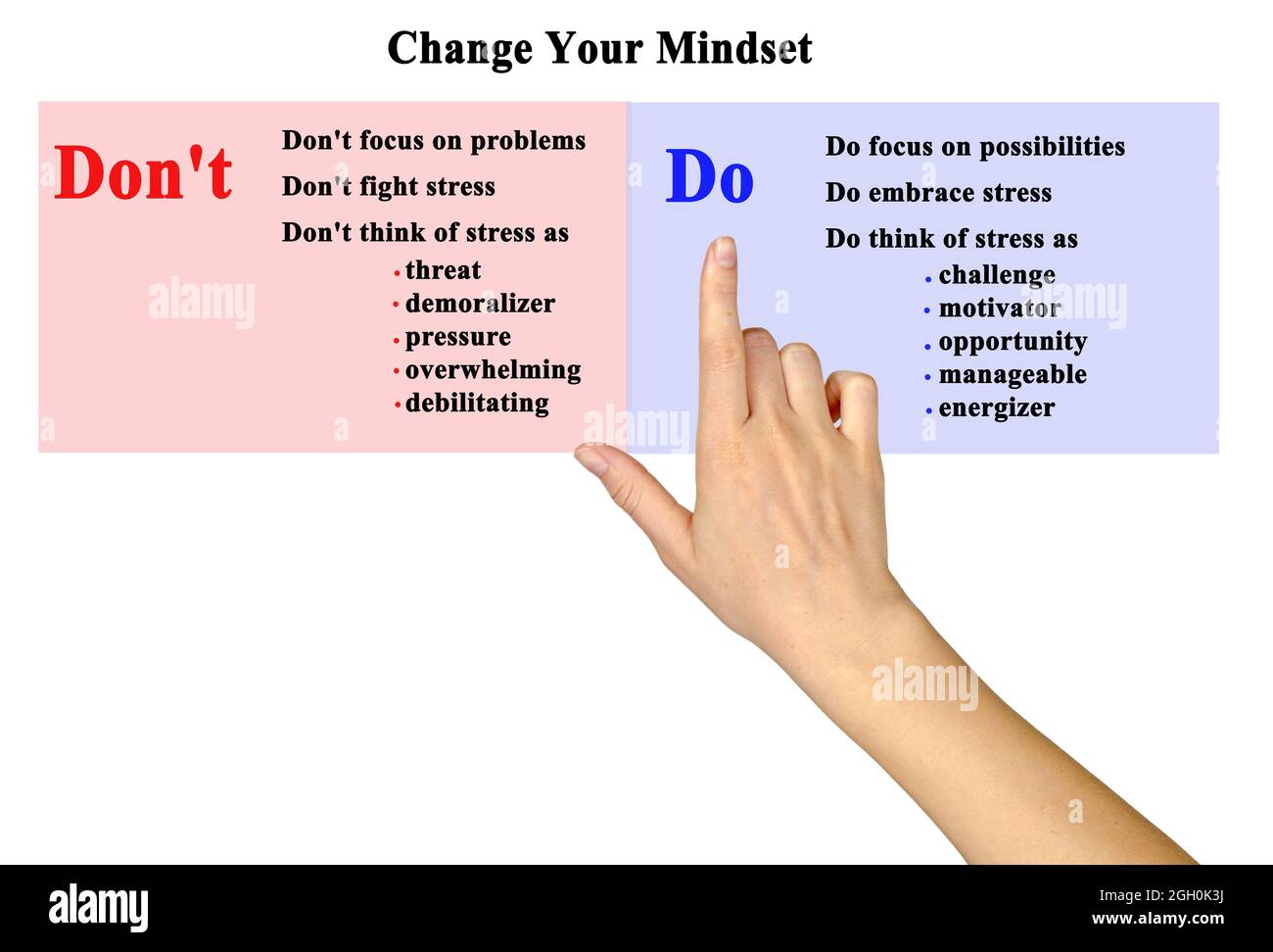 How to Change Your Mindset Stock Photo - Alamy