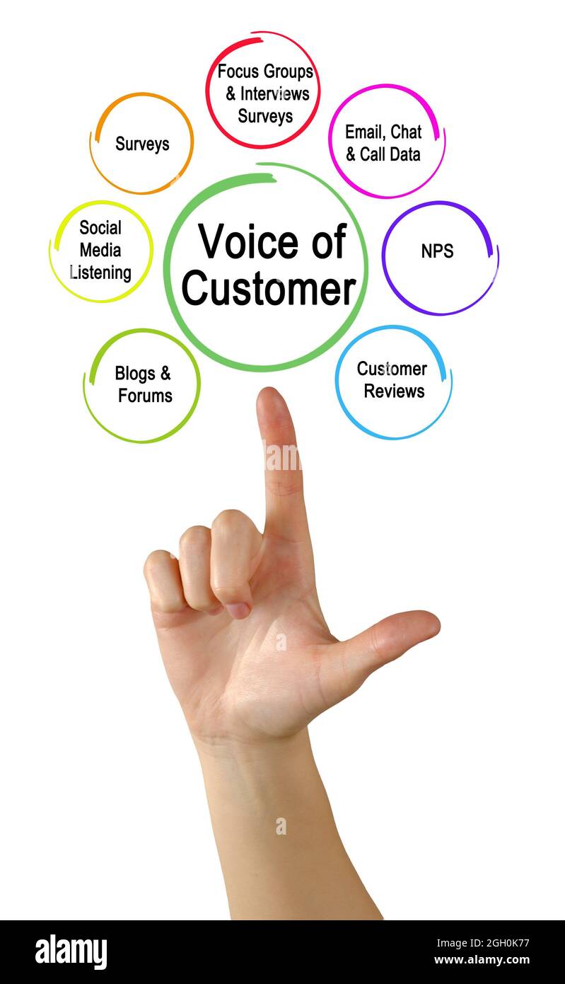 How to hear Voice of Customer Stock Photo - Alamy