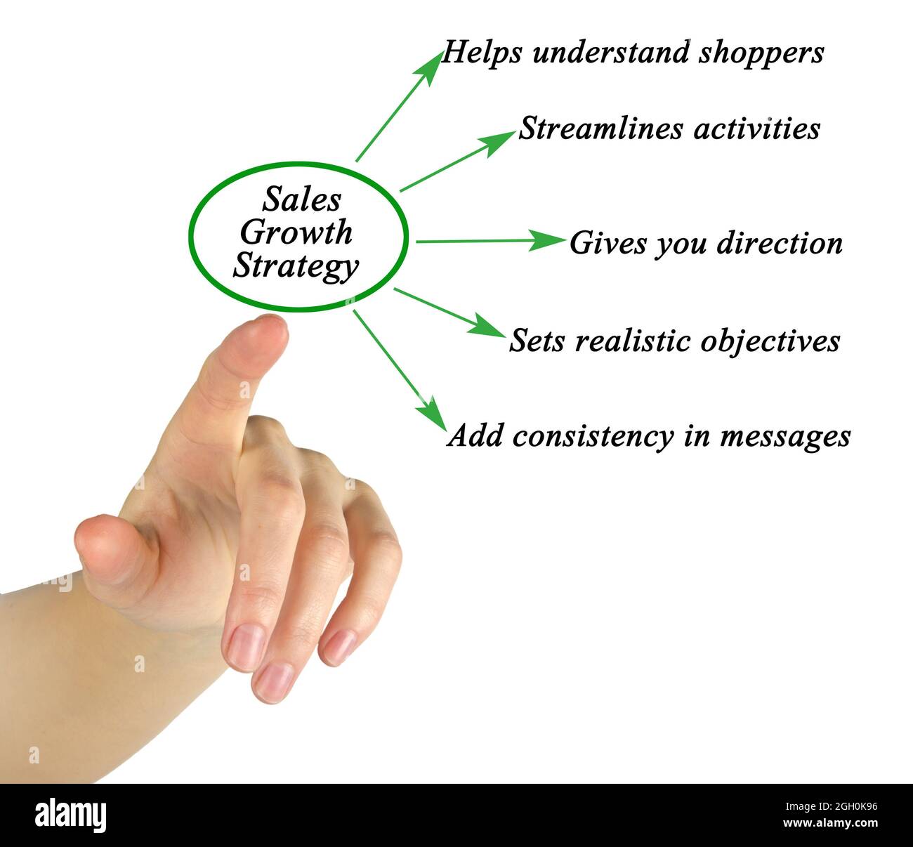 Five Strategies for Sales Growth Stock Photo - Alamy