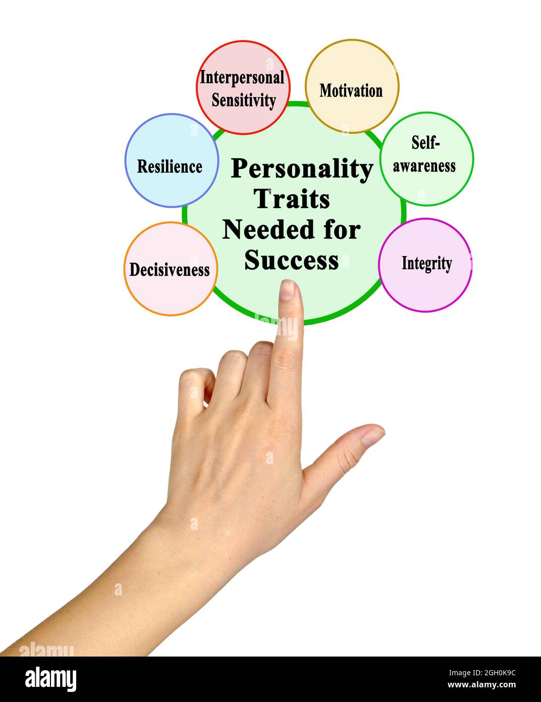 Personality traits hi-res stock photography and images - Alamy