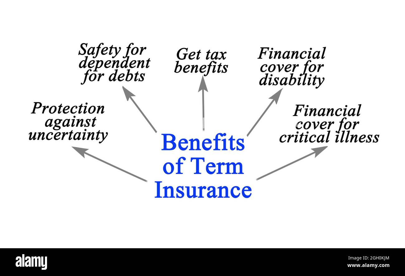 Five Benefits of Term Insurance Stock Photo - Alamy