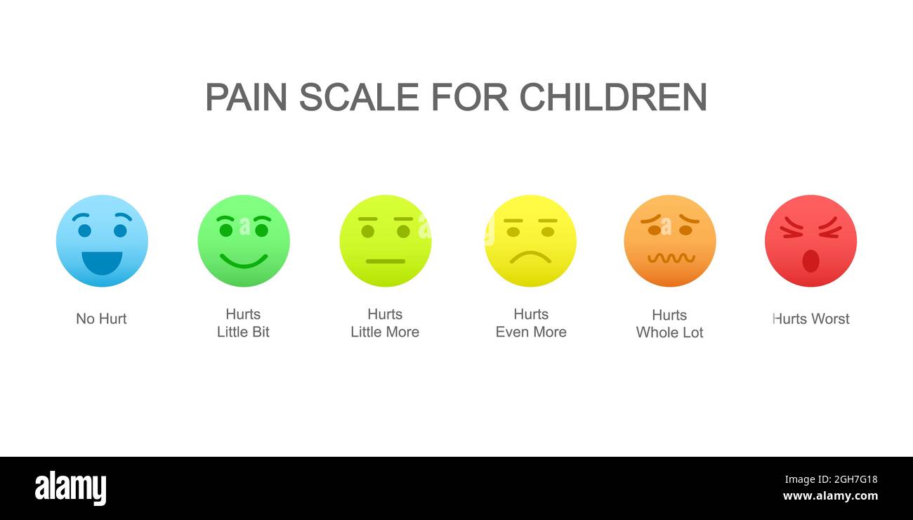 Vertical pain measurement scale for children with emotional faces icons and colorful assessment ...