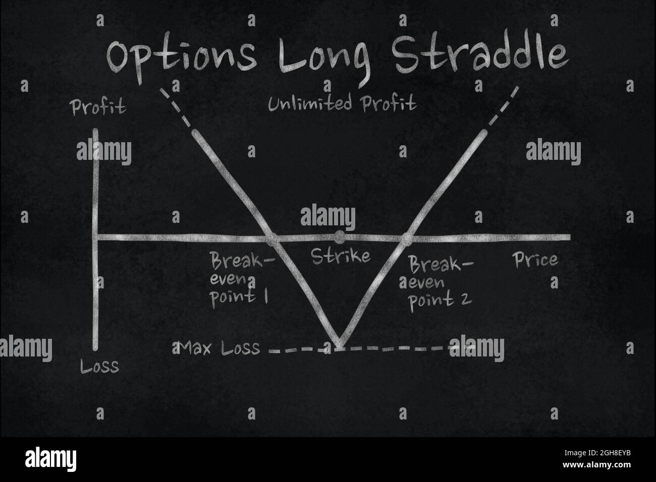 Strategy chart model hi-res stock photography and images - Alamy