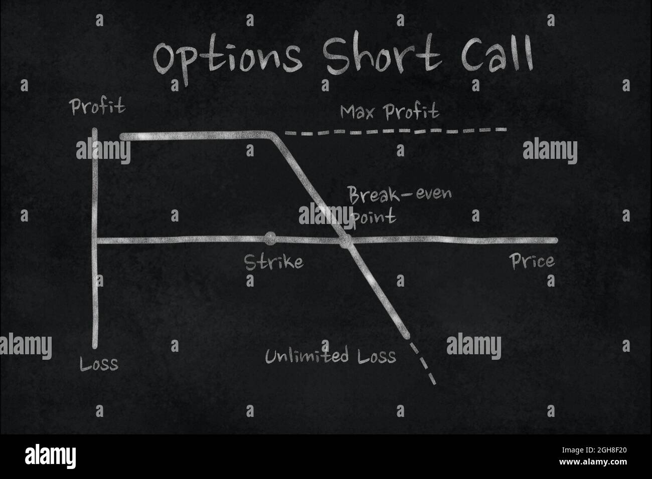 Strategy chart model hi-res stock photography and images - Alamy