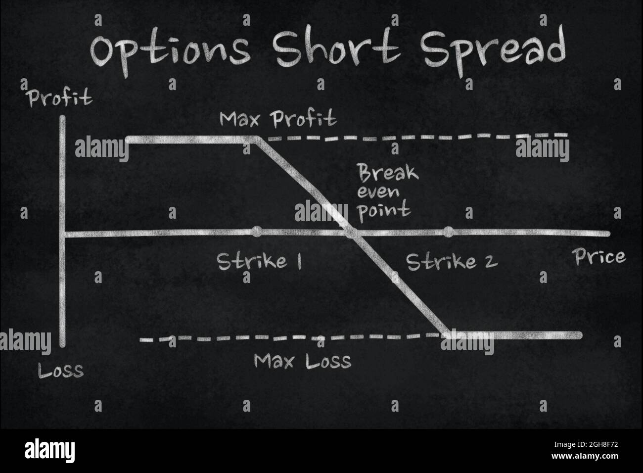 Chart of Short Spread option in the financial market. Chalk drawing on ...