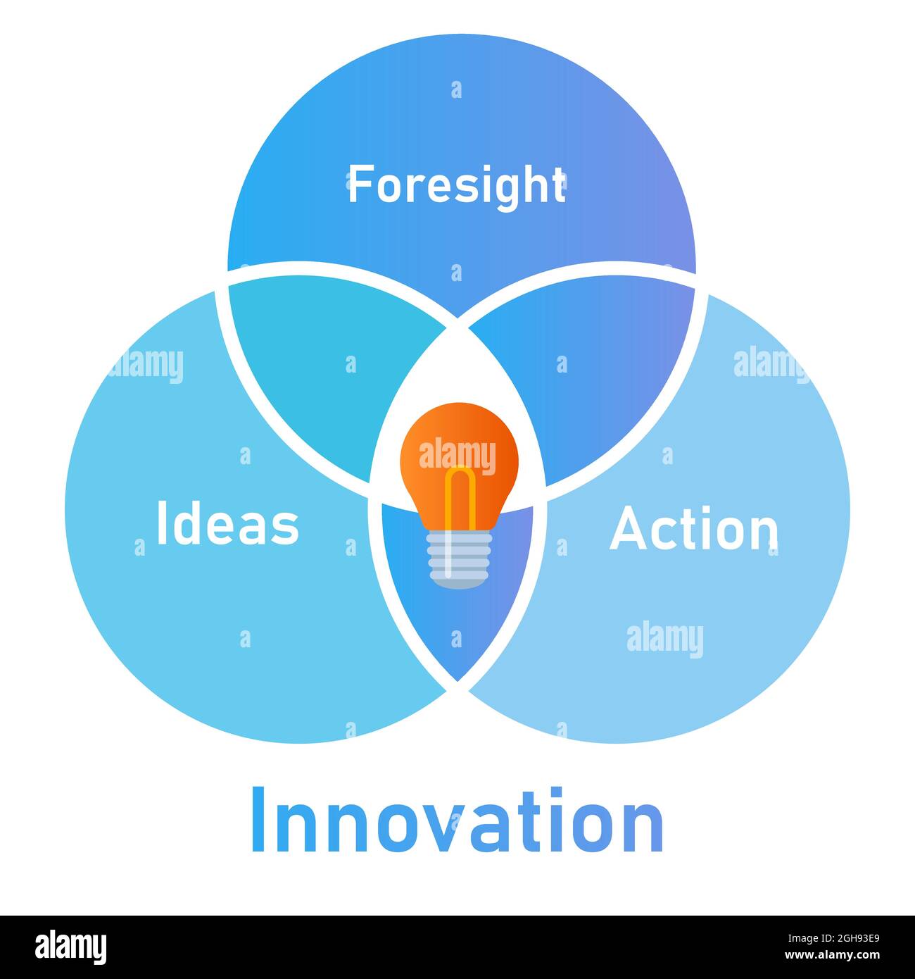 Innovation in action Stock Vector Images - Alamy