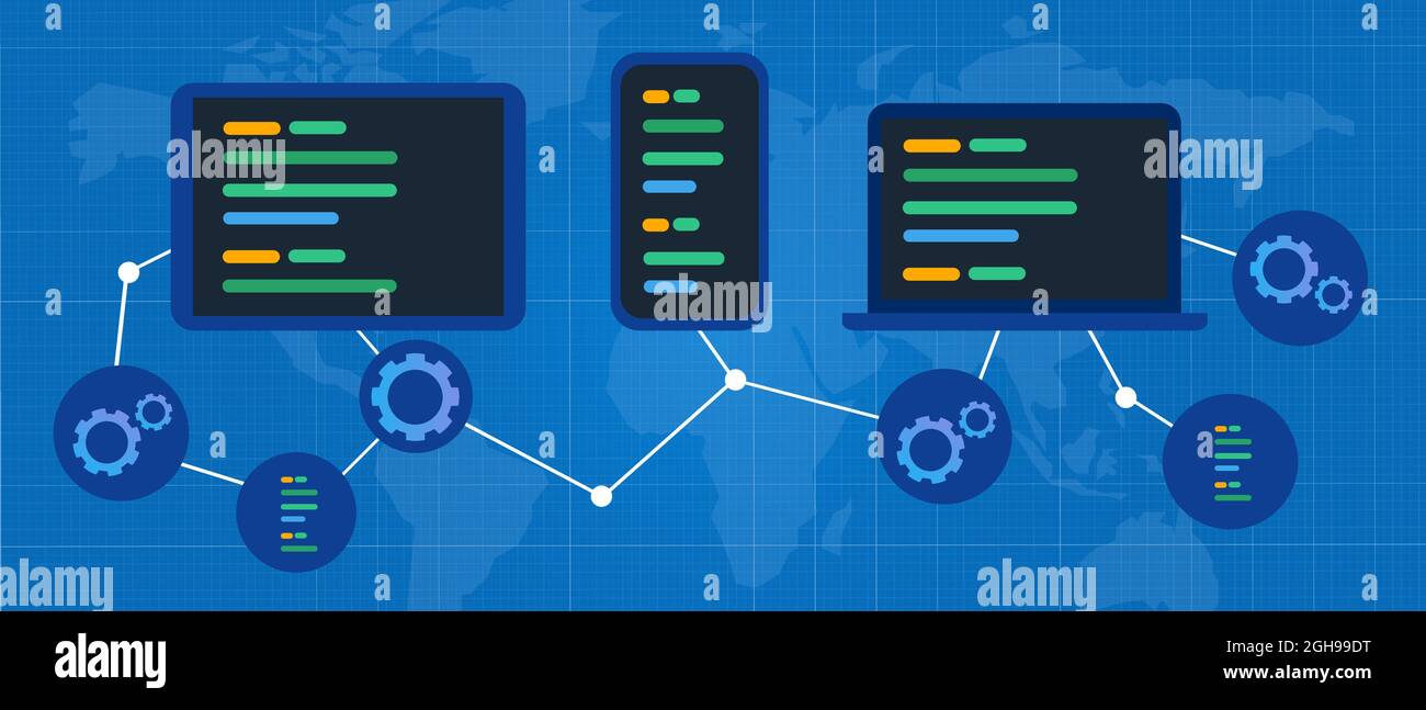 cross-platform multi device software web connected global adaptive ...